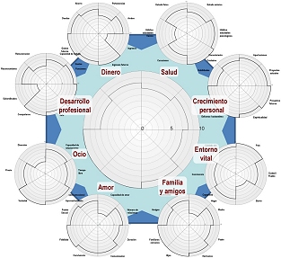 III - Cómo estamos con el Mapa de la Vida